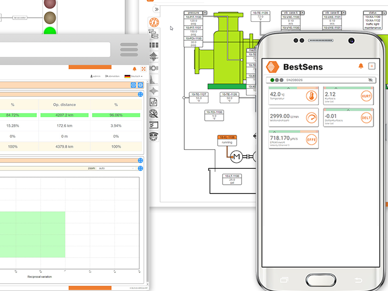 Technologies - SMS-Smart-Mechanical-Seal